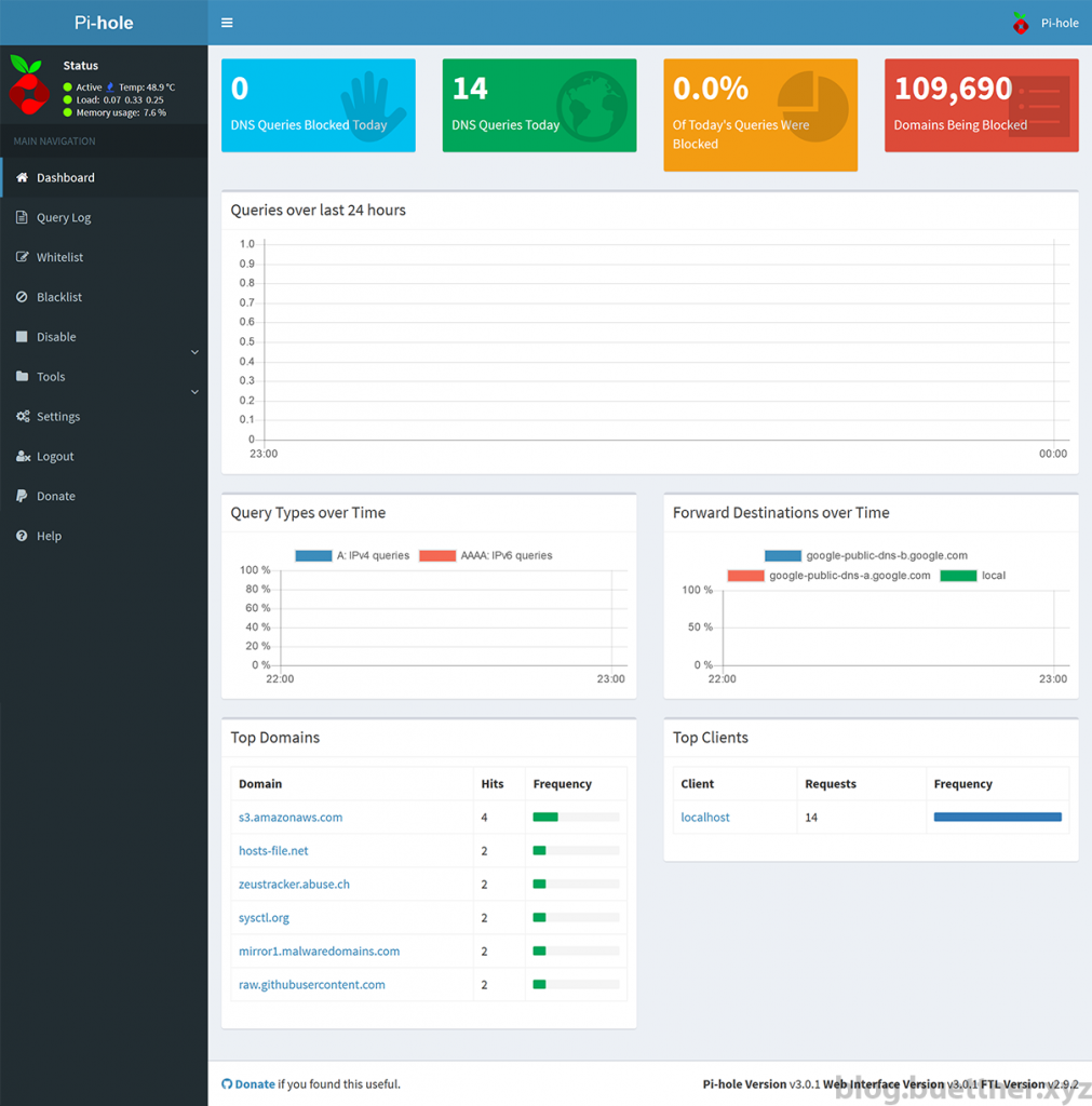 Pi-hole auf einem Raspberry Pi mit Raspbian Jessie Lite installieren ...